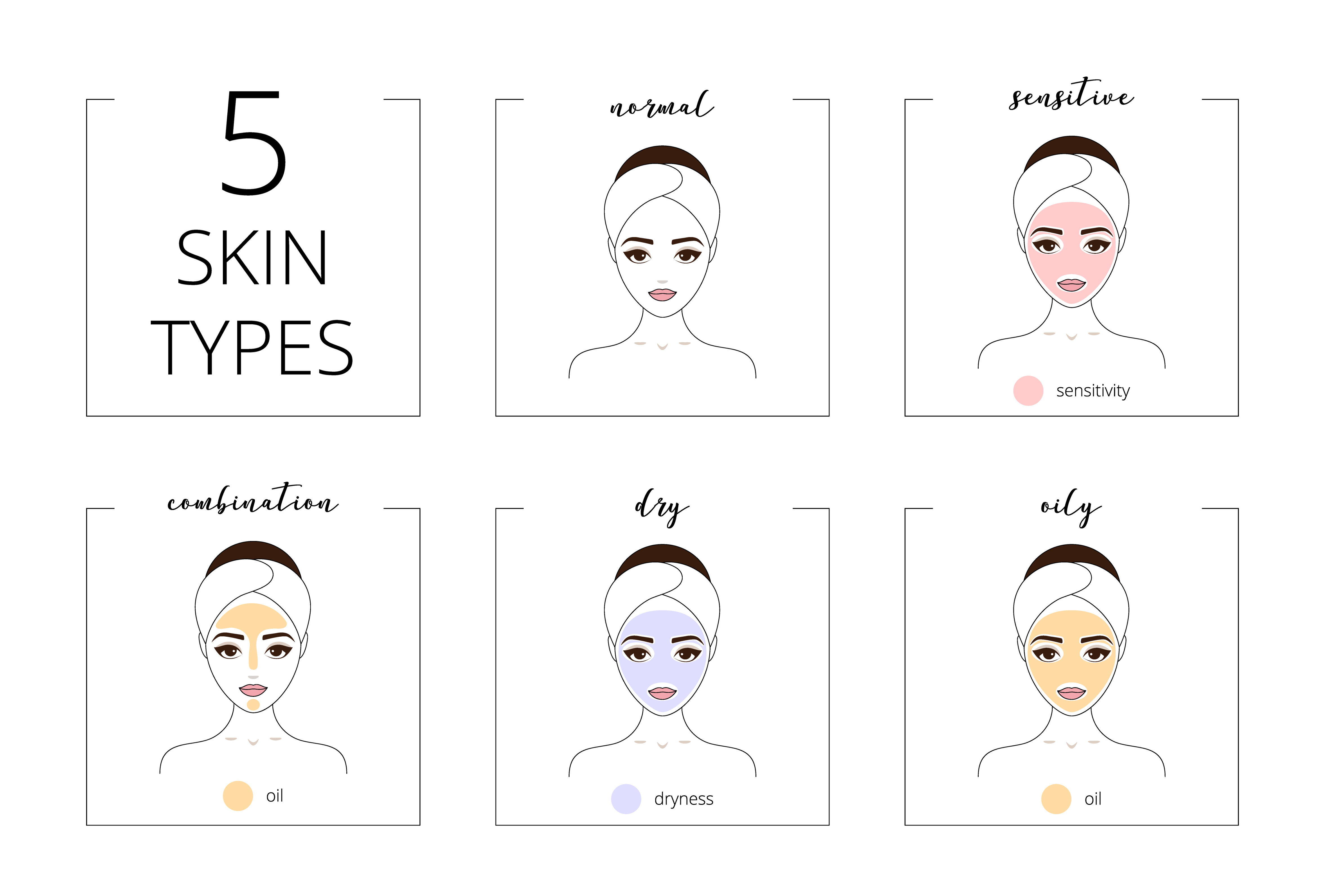 WHAT’S YOUR SKIN TYPE? – The Resident Esthetician